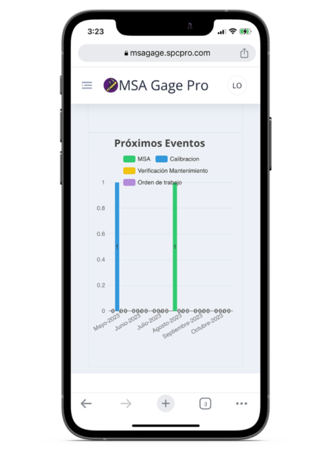 Gage management software